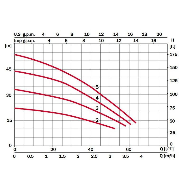 Pompa ASPRI 15 4M ESPA 230V - Hydros Pompy i Hydrofory