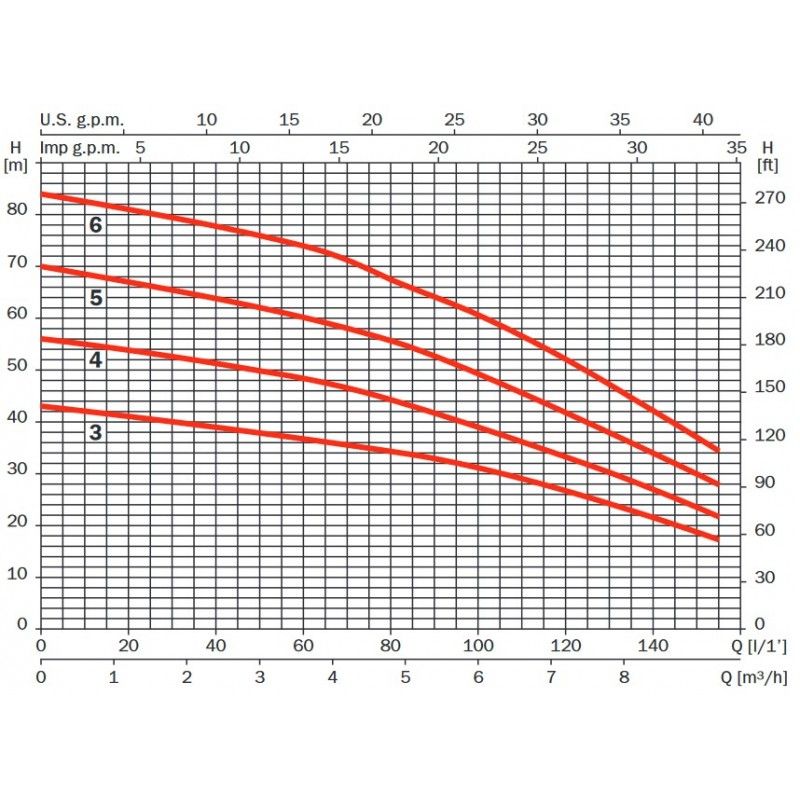 Pompa ASPRI 35 4M ESPA 230V - Hydros Pompy i Hydrofory