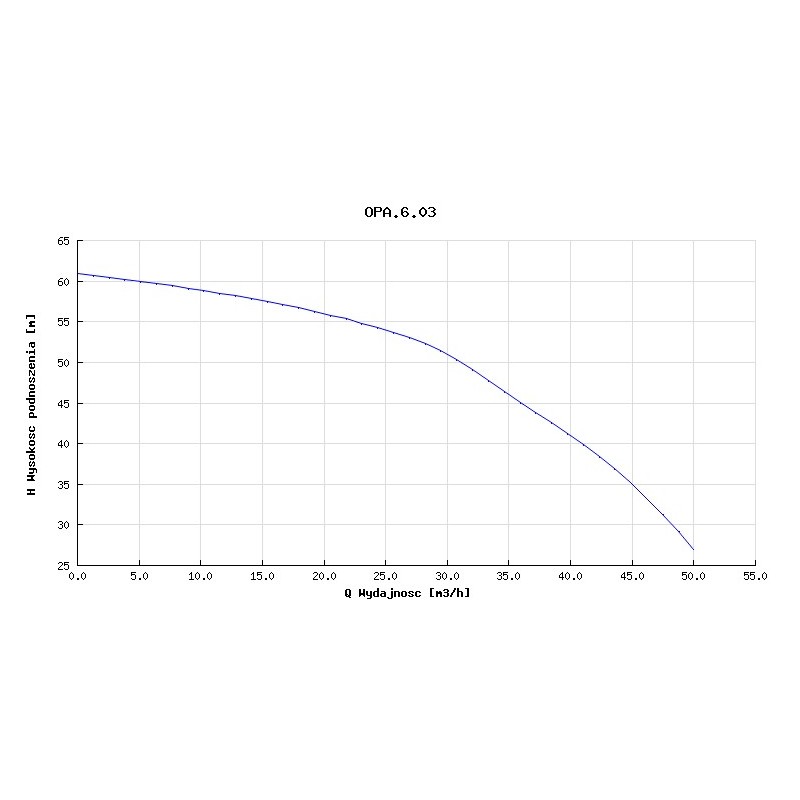 Pompa pionowa OPA 6.03 HYDRO-VACUUM 400V - Hydros Pompy i Hydrofory