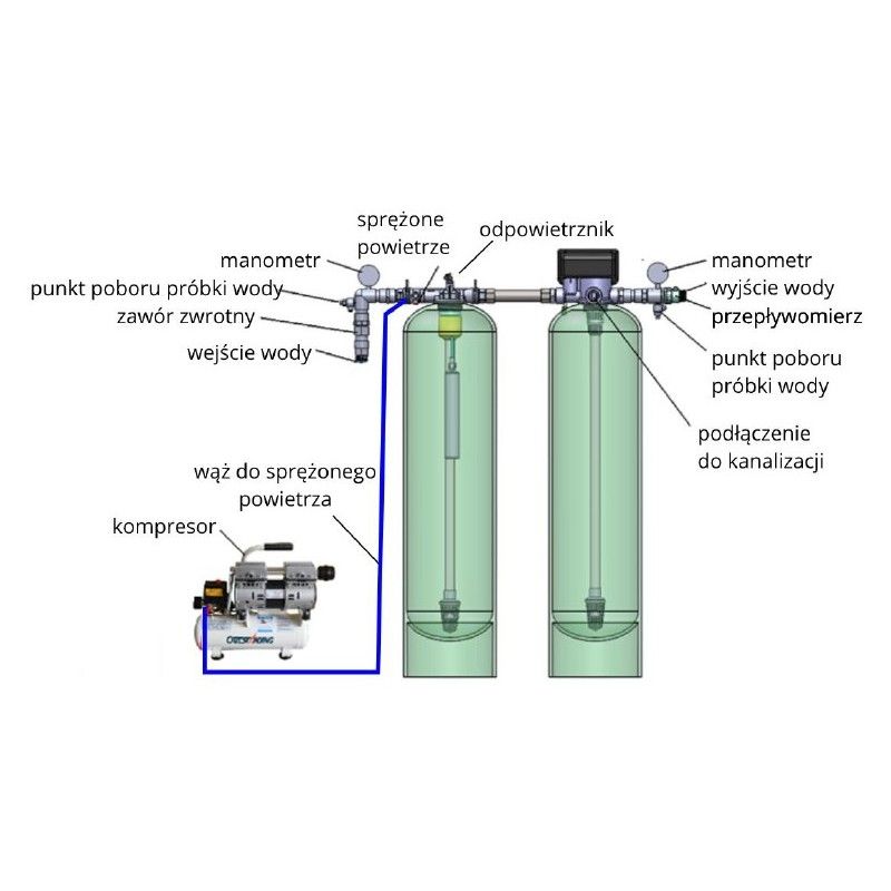 Odżelaziacz do wody RX67C3 1465 Ph+ kompresor HYDROS - Hydros Pompy i ...